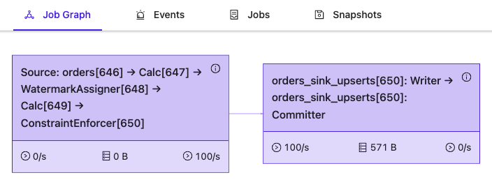 Streaming modes of Flink-Kafka connectors